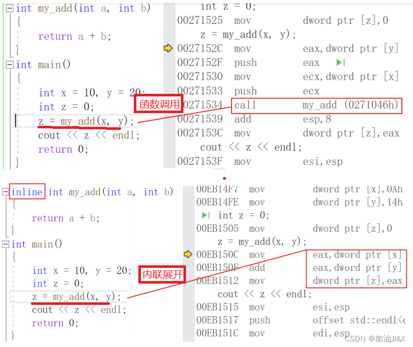 C Inline函数inline函数只进行简单的文本替换 Csdn博客
