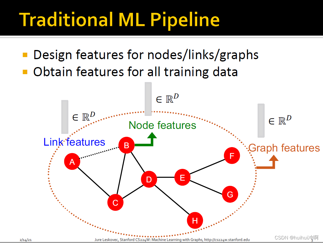 CS224W2.1 Traditional Feature-based Method-Node_gdv图-CSDN博客
