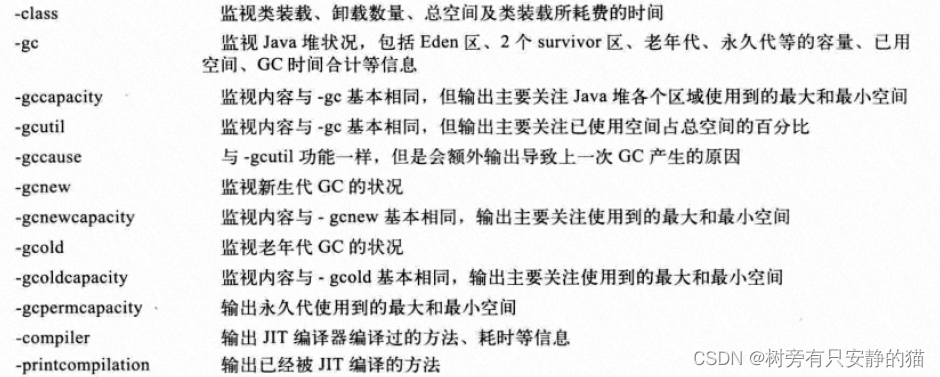 Jvm 监控和故障处理工具(调优工具)cannot Collect Jvm Options Csdn博客