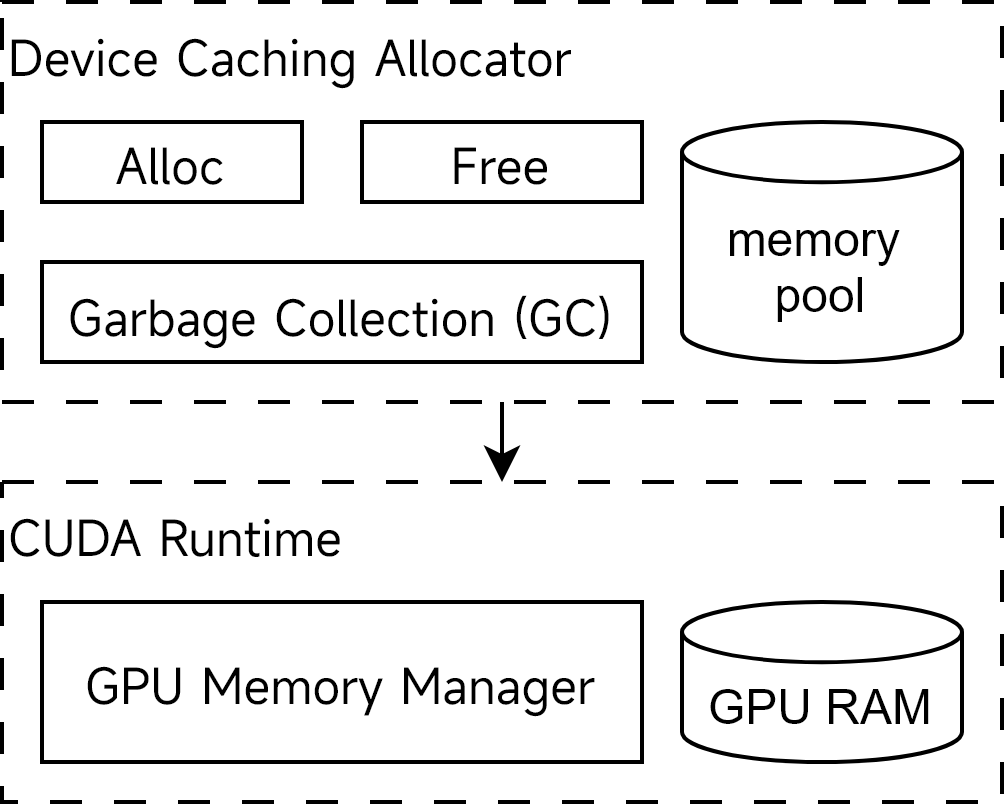 PyTorch C10 CUDA 模块源码结构解读（参考版本：PyTorch 2.0.0 RC1）_cuda算子的源码-CSDN博客