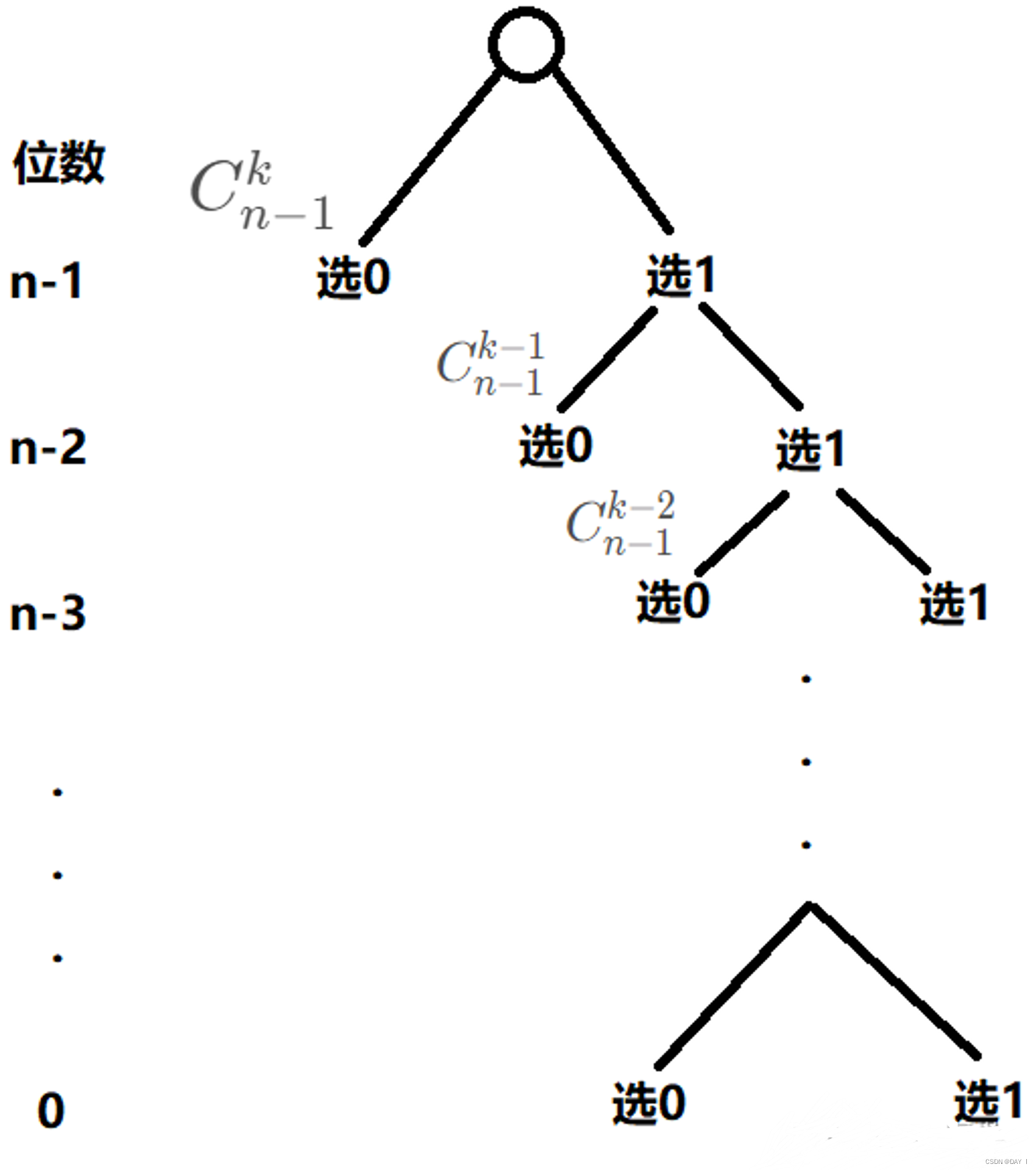 【算法】—dp动态规划详解2_陈丹琪的dp动态规划-CSDN博客