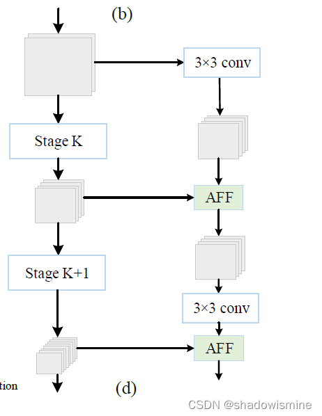 An Enhanced Res2Net with Local and Global Feature Fusion for Speaker Verification_3d-speaker ...