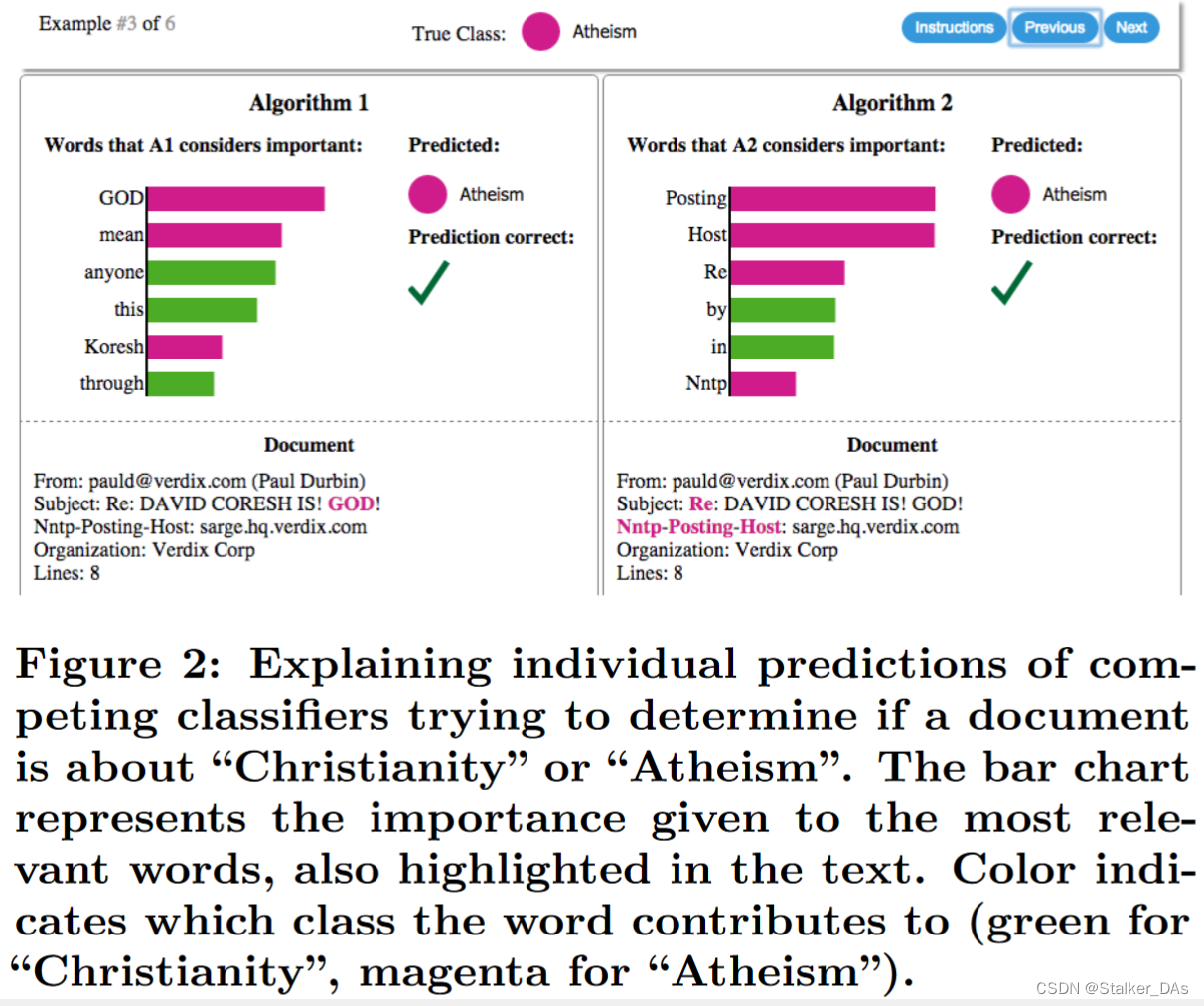 “Why Should I Trust You?“ Explaining the Predictions of Any Classifier ...