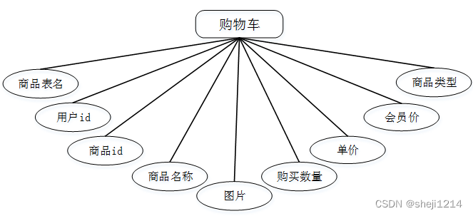 Python Django毕业设计网络商城的设计与实现(程序lw)python、java毕设程序源码的博客 Csdn博客