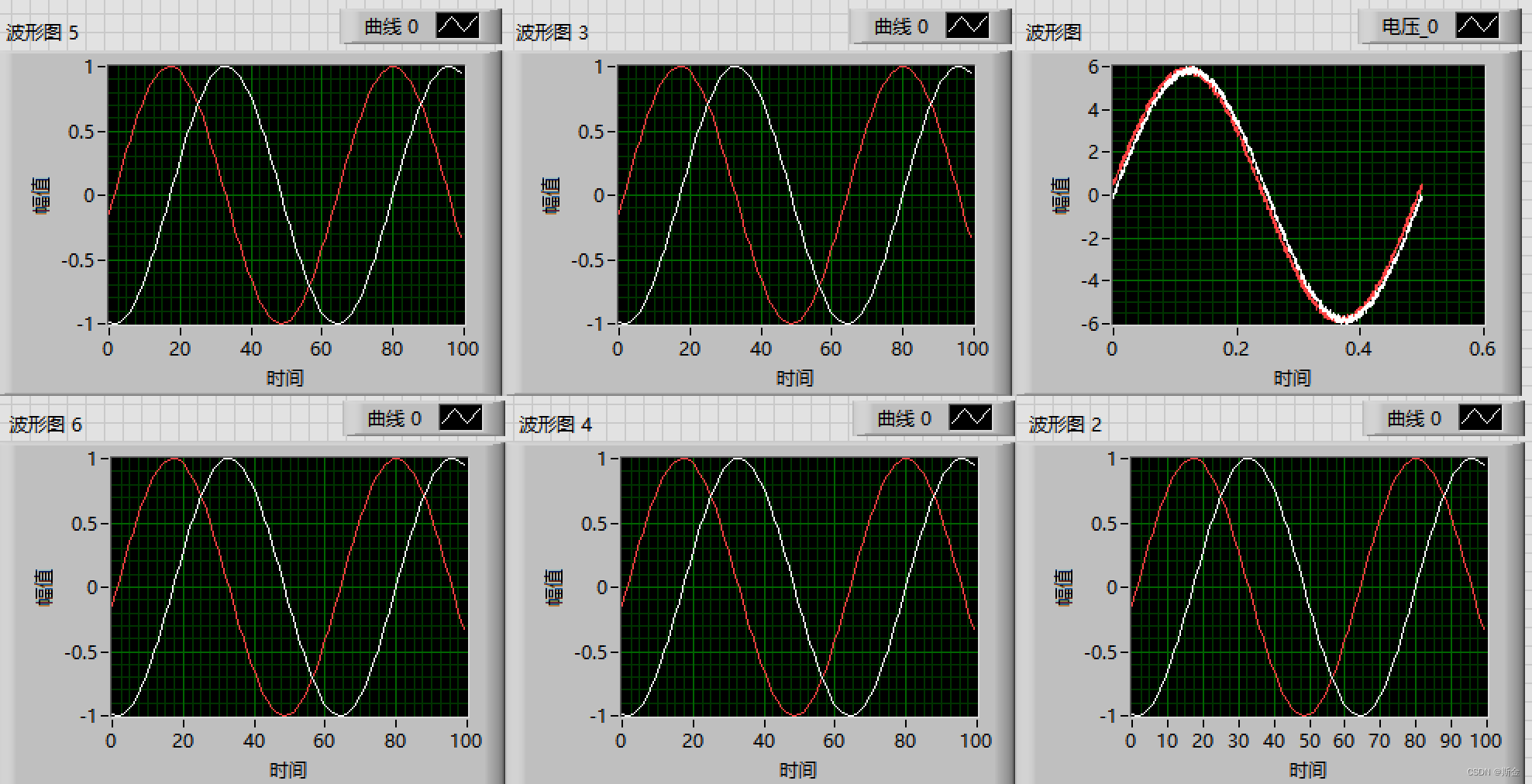 LabVIEW基础-图形和图表_labview图形与图表-CSDN博客