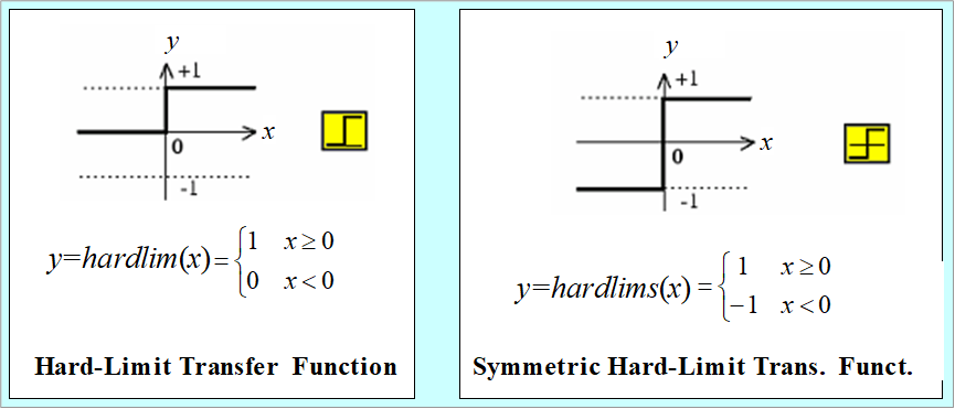 神经元与神经网络_神经元和神经网络-CSDN博客