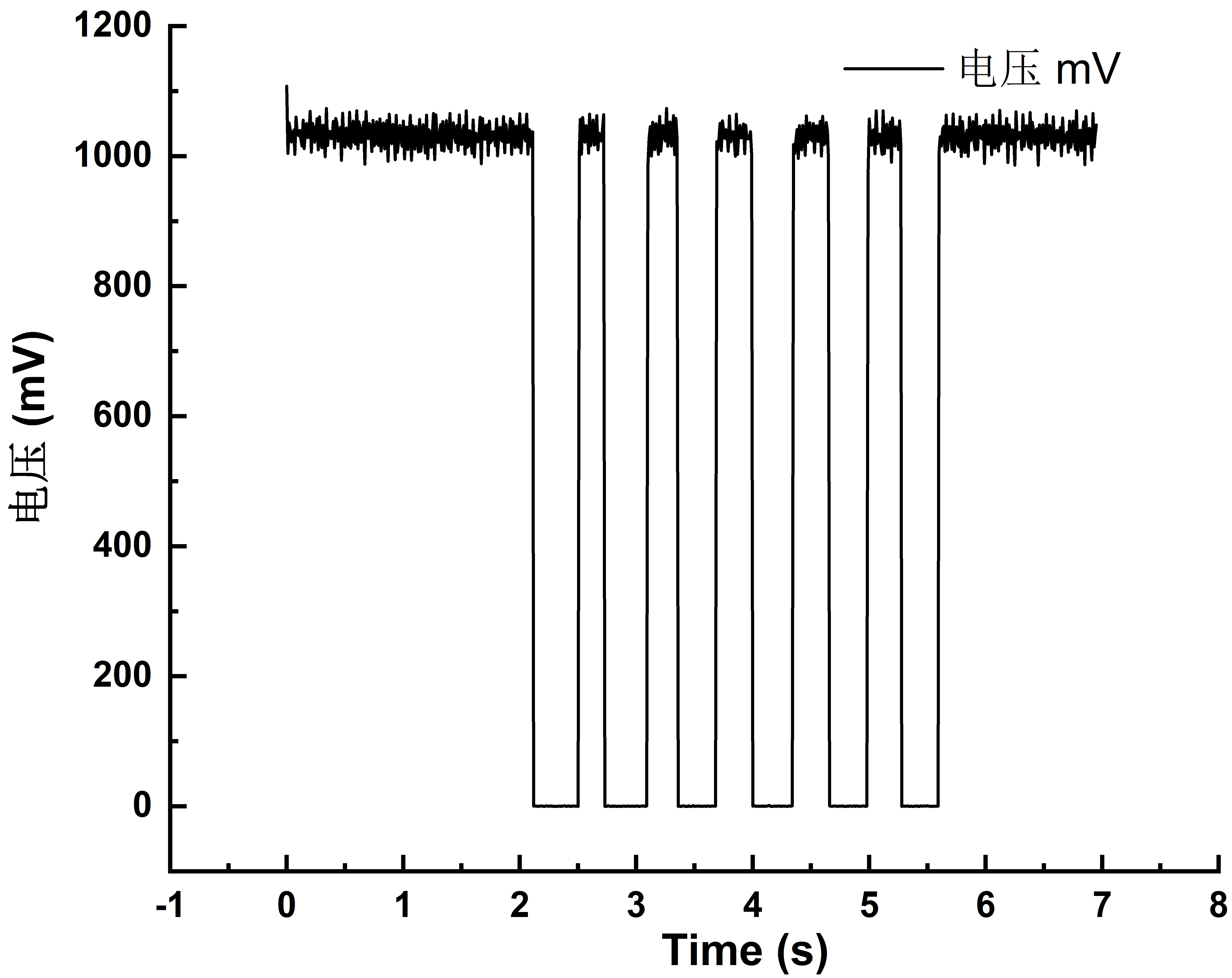 STM32 CubeMx LL库-ADC操作_stm32 ll库 adc-CSDN博客