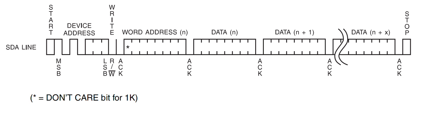 嵌入式硬件入门——EEPROM（AT24C02+I2C协议）_at24c02中文手册-CSDN博客
