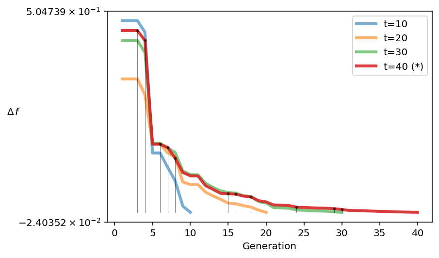 多目标优化算法包pymoo参考指南python 多目标优化包 Csdn博客