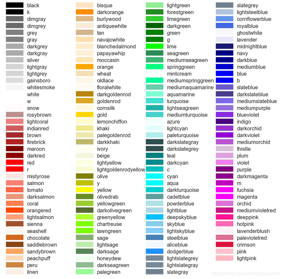 python学习——matplotlib颜色设置&适合论文的配色_跟着顶刊学配色matplotlib-CSDN博客