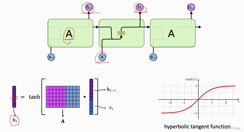 NLP应用（三）--RNNs-CSDN博客