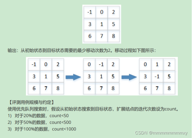 算法分析与设计 拼图问题或八数码问题(搜索算法)拼图游戏算法解析 Csdn博客
