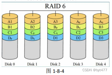 服务器 RAID 介绍_关于服务器阵列简介-CSDN博客