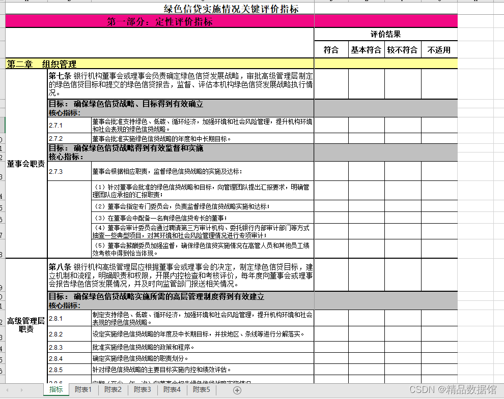 《绿色信贷实施情况关键评价指标》与上市公司匹配（2000-2021年）-CSDN博客