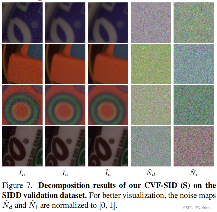Cyclic multi-Variate Function for Self-Supervised Image Denoising by Disentangling Noise from ...