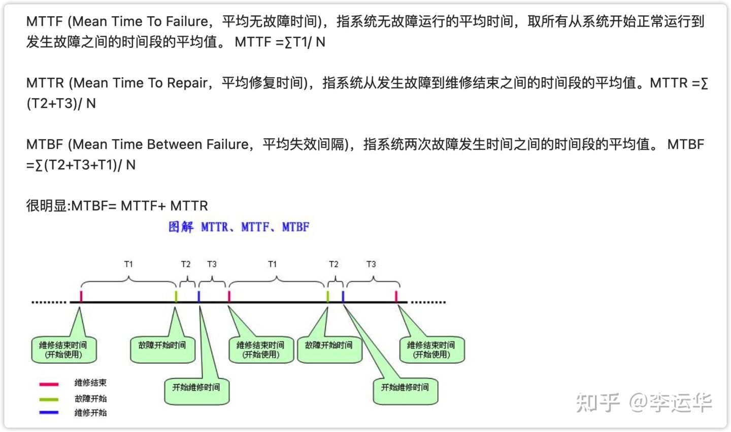MTTR、MTBF、MTTF、可用性、可靠性傻傻分不清楚？_mttr mtbf-CSDN博客