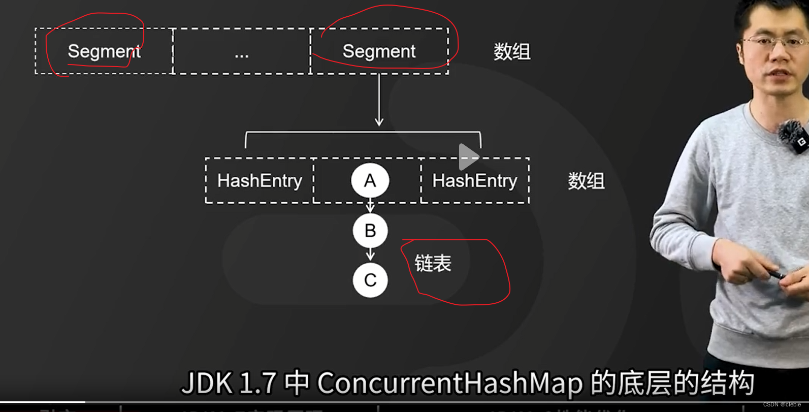 转 Concurrenthashmap是如何保证线程安全? Concurrenthashmap保证哪部分的安全 Csdn博客