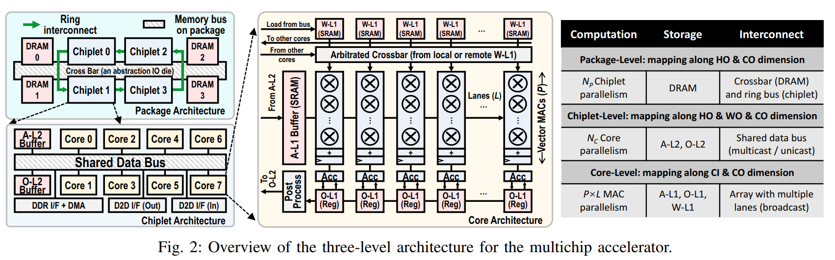NN-Baton: DNN Workload Orchestration and Chiplet Granularity ...
