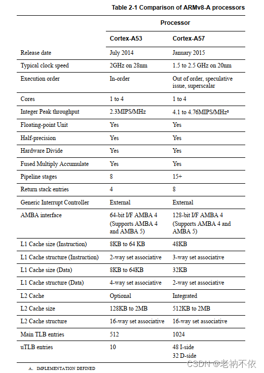 基础篇. ARMv8‑A 架构和处理器（2）_armv8处理器有哪些-CSDN博客