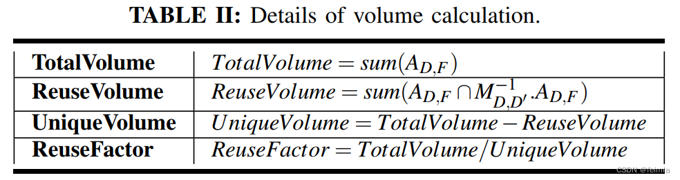 【文献阅读】TENET: A Framework for Modeling Tensor Dataflow Based on Relation-centric Notation_tenet模型 ...