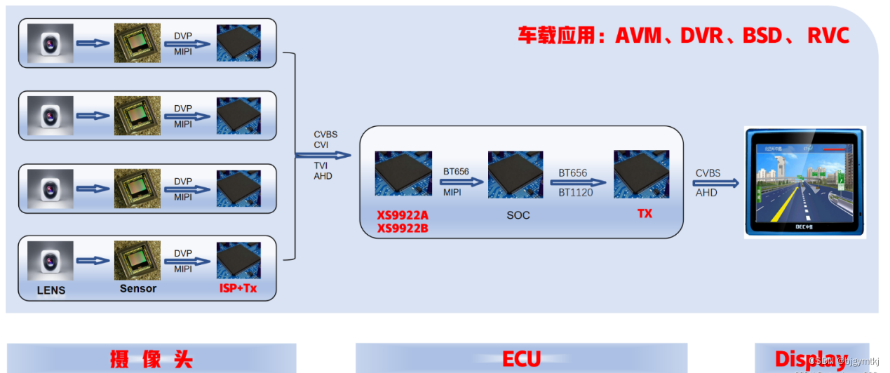 XS9922B，四路模拟高清，芯昇，CHIPUP_xs9922a-CSDN博客