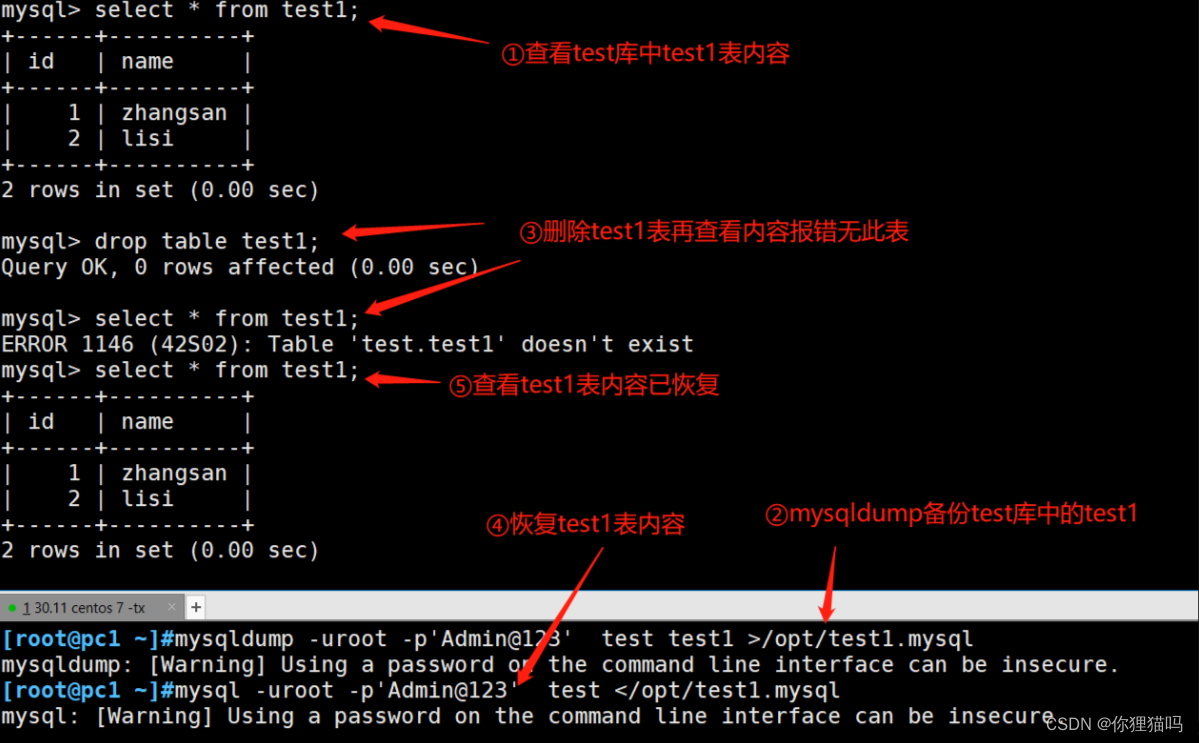Mysql数据库日志、备份与恢复mysql 二进制日志恢复 Csdn博客 
