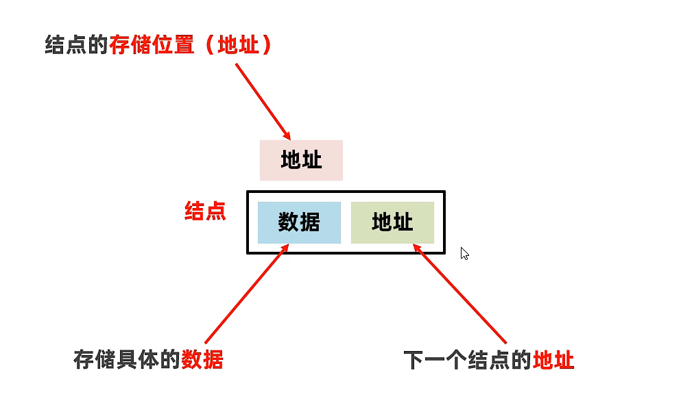 Java 数据结构java队列先进先出先进后出 Csdn博客