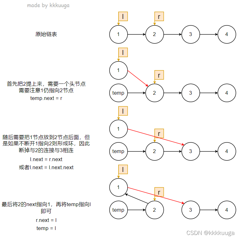 图解leetcode24 两两交换链表中的节点数据结构给定一个不带头结点的单链表两两交换其中相邻的结点并返回交换后的单链 Csdn博客