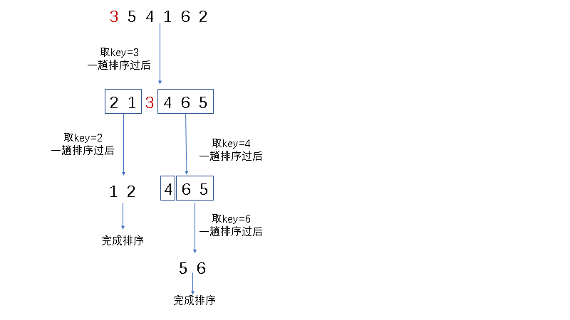 【排序算法全解】之 - 快速排序(QuickSort)_void quicksort-CSDN博客