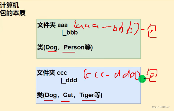 关于java中的 包java 包 Csdn博客 8621