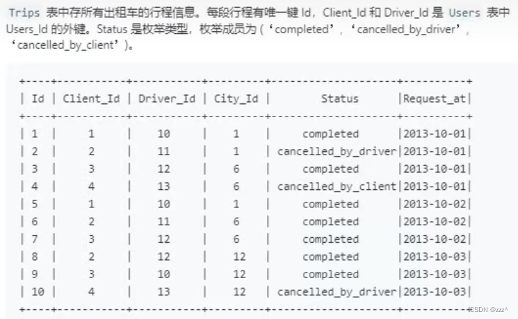 Sql语句学习 练习题（四） Csdn博客 1648