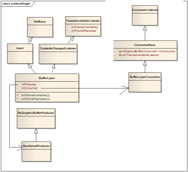 surfaceflinger分析-CSDN博客