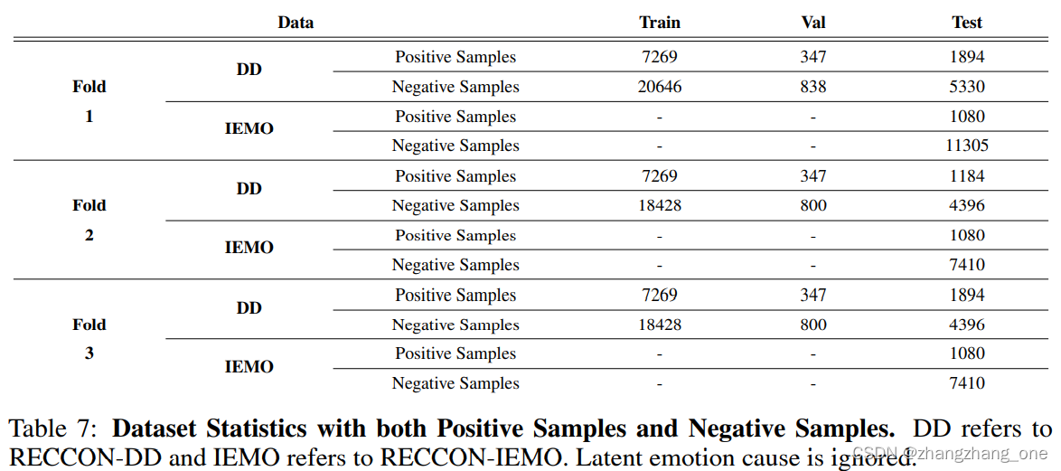 论文阅读——Multi-Task Learning Framework for Extracting Emoton Cause Span and Entailment in ...