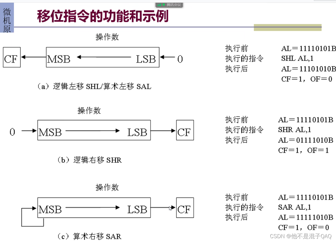 汇编网课仅个人记录_3000h+2等于多少-CSDN博客