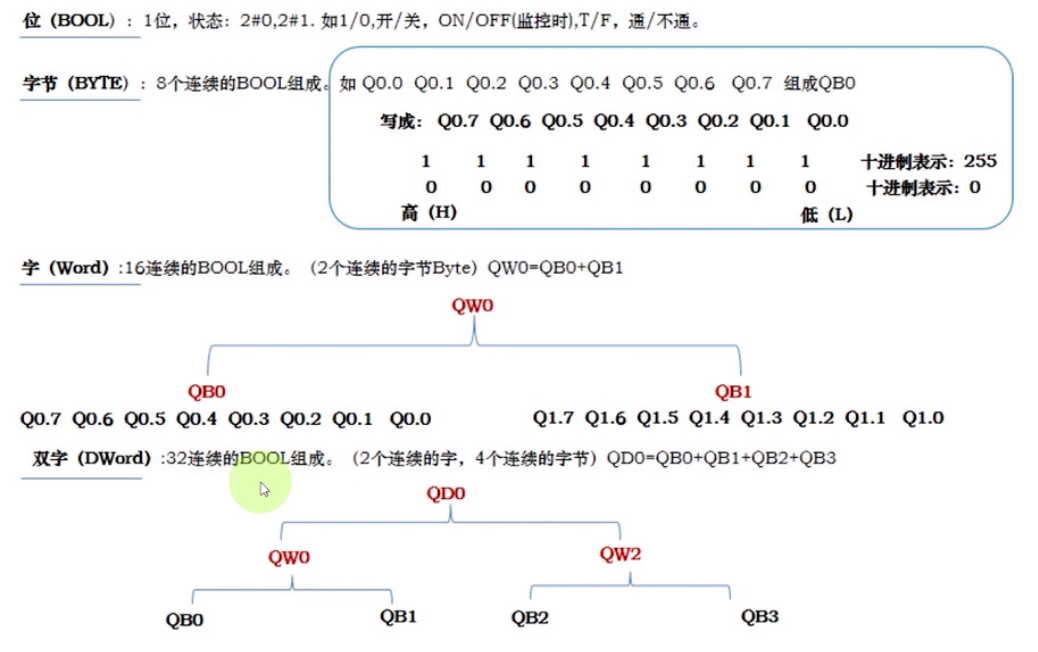 西门子s7-200smart——12.数据类型_s7-200smart案例分析——数据类型和地址格式-CSDN博客