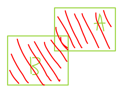 【JAVA Geometry 笔记】01 - Geometry 交集、并集、差集_java geometry 多边形求交-CSDN博客