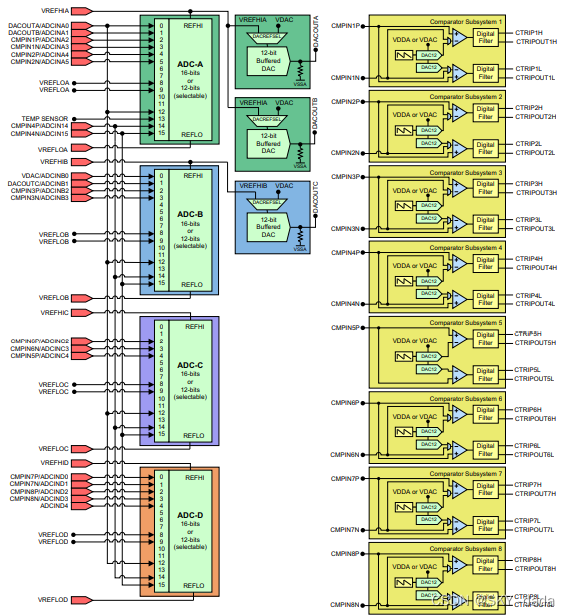 TMS320F28374芯片简介-CSDN博客