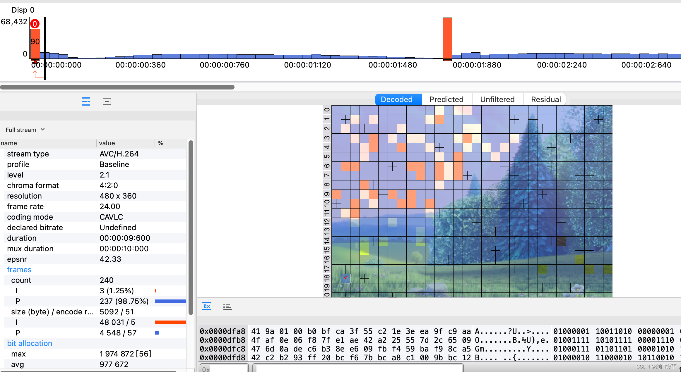 H264视频码流结构分析_视频流组帧-CSDN博客