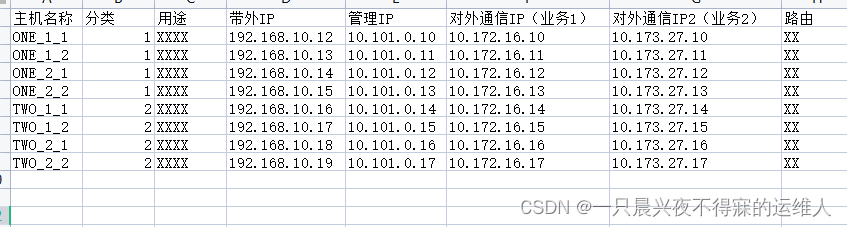 用ansible Playbook批量修改主机名4 利用ansible配置受控节点的主机名为【姓名首拼1】和【姓名首拼2】 Csdn博客