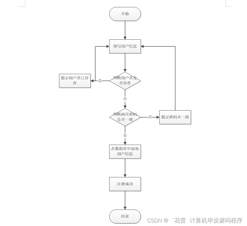 【附源码】java计算机毕业设计学生档案管理系统(程序lw部署)java班级档案管理系统 Csdn博客
