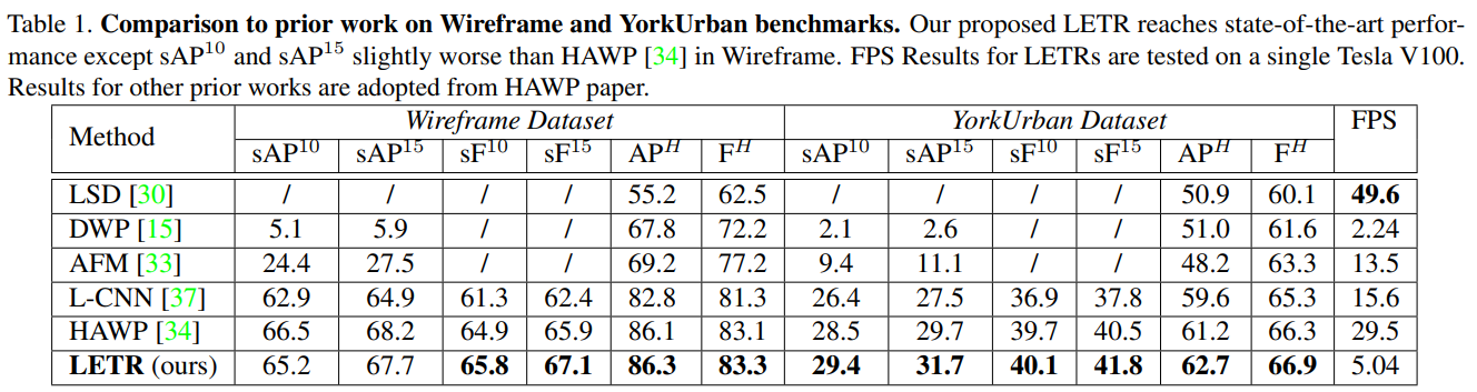 Line Segment Detection Using Transformers without Edges -- 基于 transformer 的端到端线段检测-CSDN博客