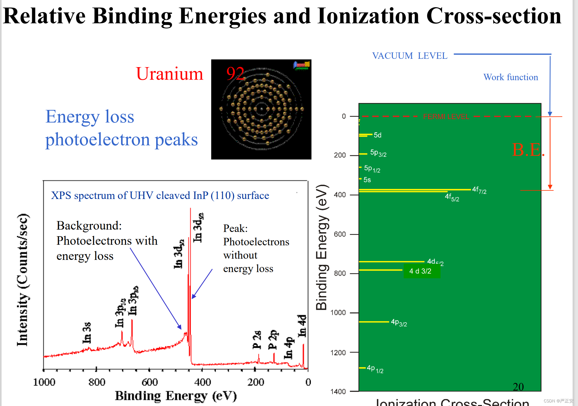 X-ray Photoelectron Spectroscopy （XPS）—— 化学位移_xps化学位移-CSDN博客