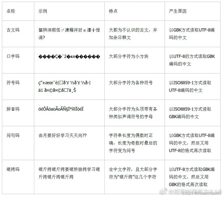 [Soft Structure Record] File encoding problems that may occur when ...