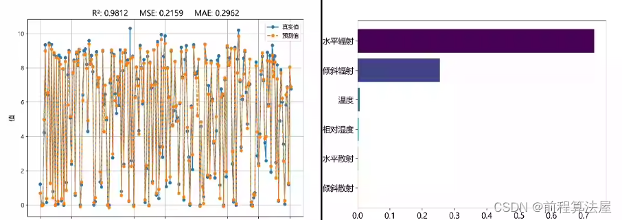 基于MLP-XGBoost的多输入单输出组合回归预测模型 python代码_多输入单输出预测模型python-CSDN博客