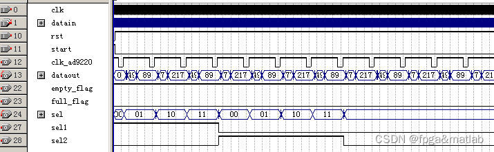 【数据采集】基于fpga通用数据采集测试系统fpga数据采集系统 Csdn博客