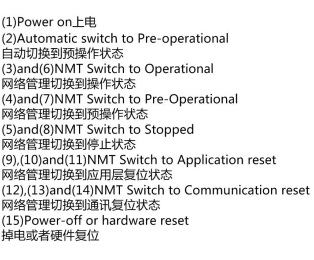CanOpen通信协议python实现_canopen通讯协议-CSDN博客