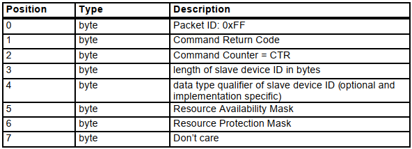 CCP协议-CSDN博客