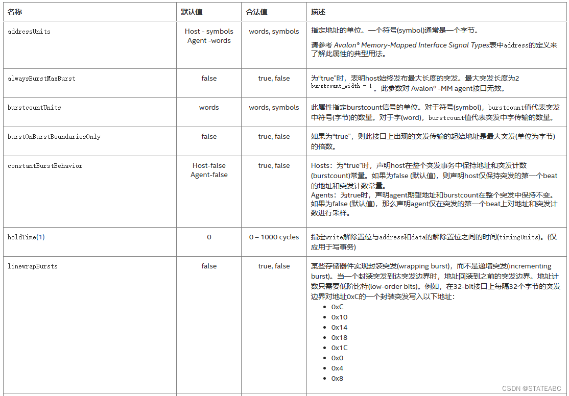 Avalon总线协议（一）-CSDN博客