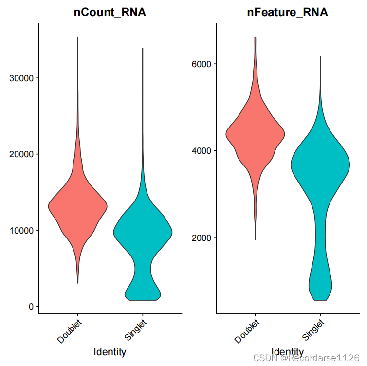 单细胞数据质控-Doublefinder（去除双细胞）【day7】_doubletfinder-CSDN博客