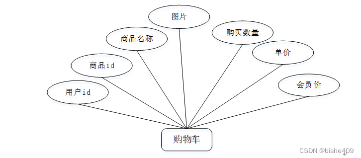 【附源码】计算机毕业设计ssm社区团购系统社区团购系统用例图 Csdn博客 